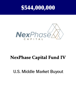 Track Record – Forum Capital Partners