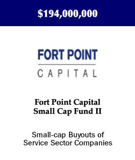 Track Record – Forum Capital Partners